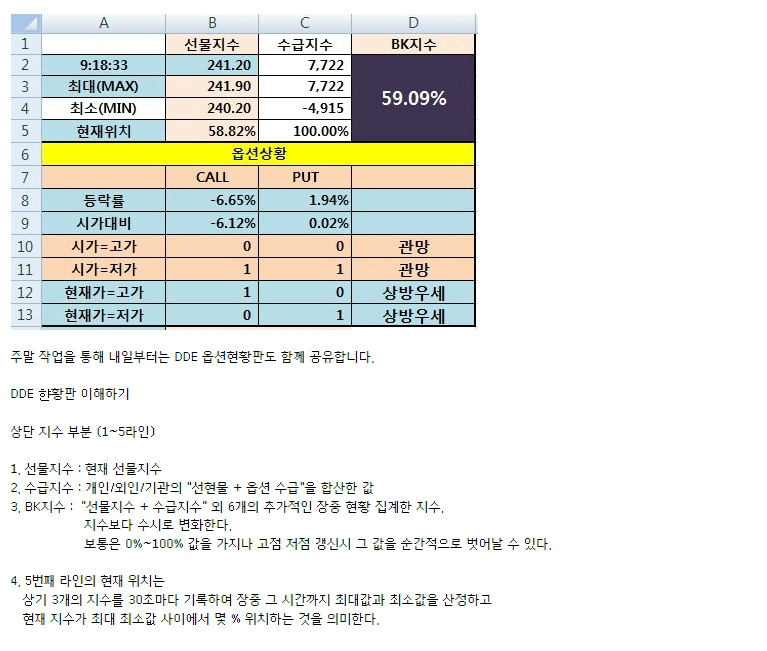 장중 Dde 현황판 선옵투자노하우 선물옵션 팍스넷 증권포털